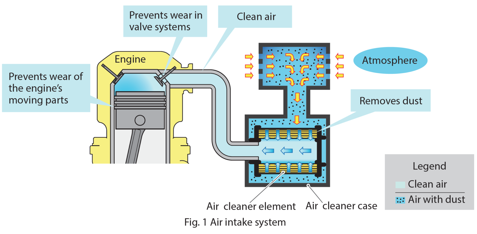 Air Cleaner Element - Hino Canada